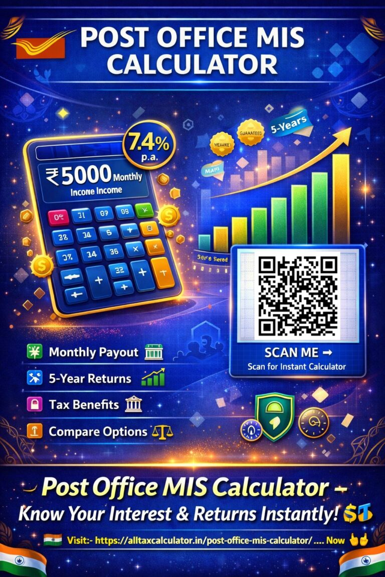Post Office MIS Calculator | Interest Rate For MIS in 2026