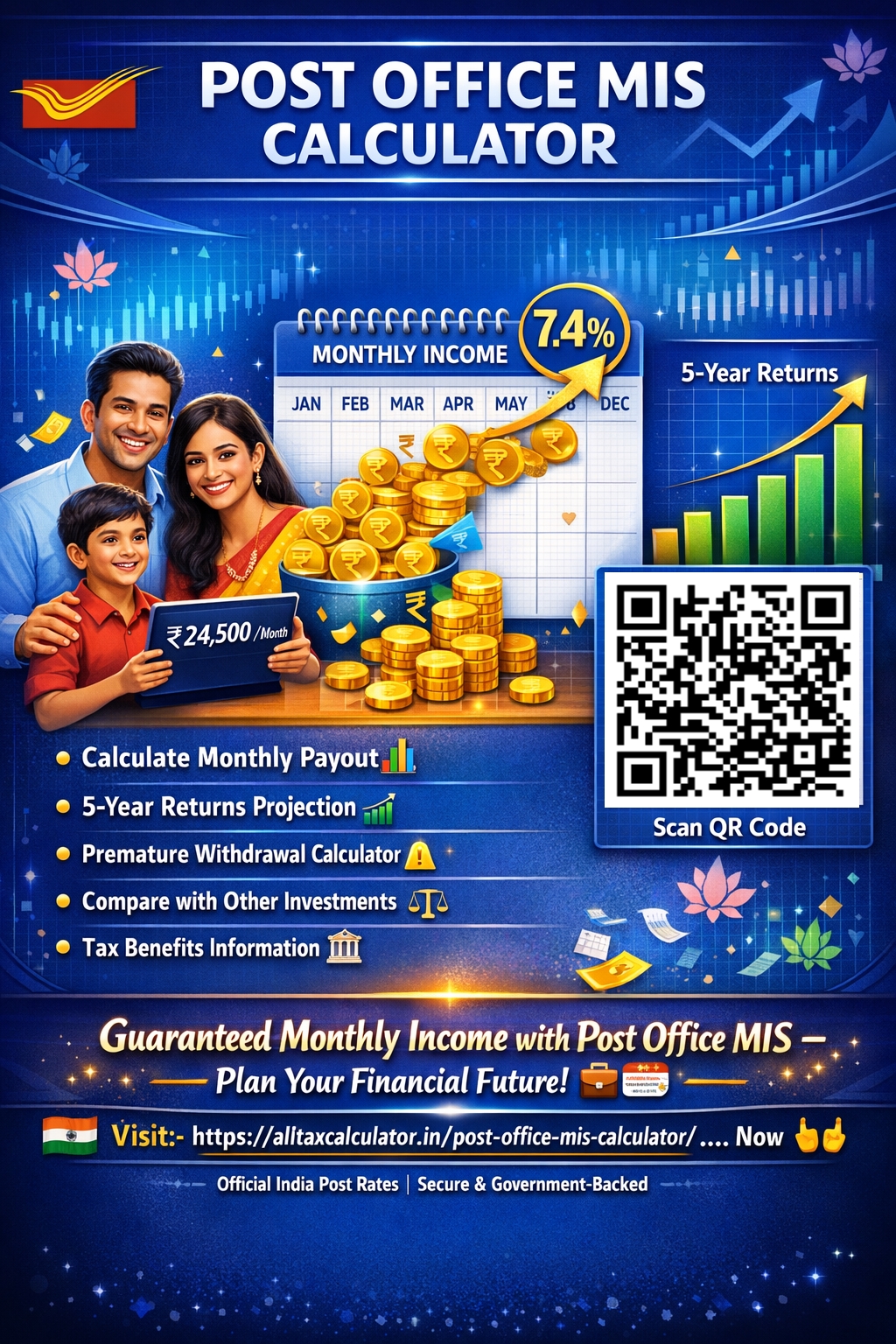 Post Office MIS Calculator | Interest Rate For MIS in 2026